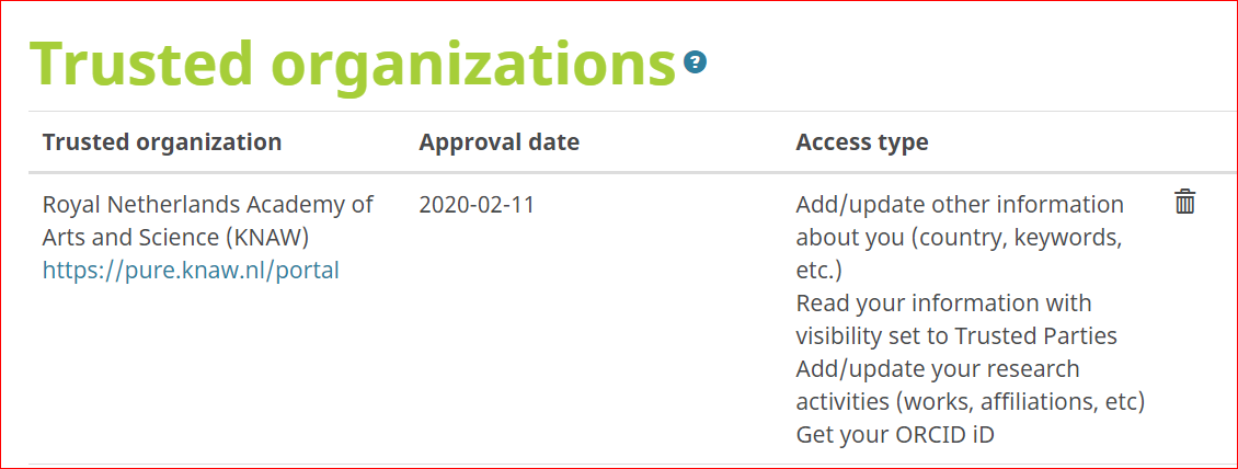 Trusted organizations in ORCID – KNAW Pure info